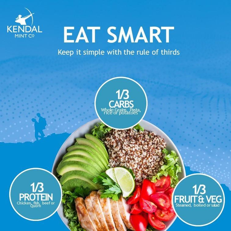 Mastering Nutrition: Eat Smart with the Rule of Thirds – Kendal Mint Co®